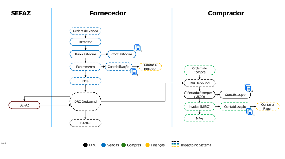 Você já viu um XML SAP com CBS e IBS? Confira o roadmap para atualizar sistemas e documentos ...